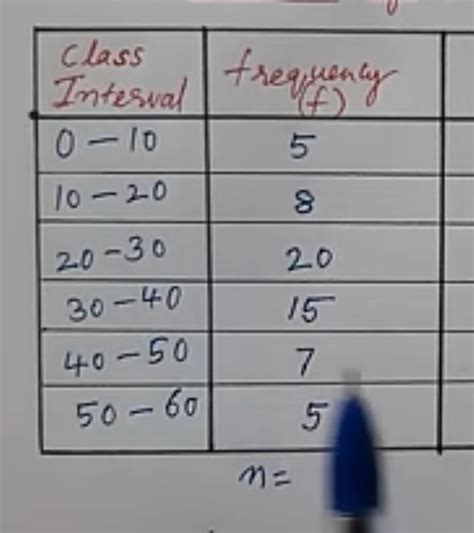 Begin Tabular C C Hline Begin Tabular L Class Int