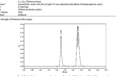 figure 1 from development and validation of a reverse phase hplc method