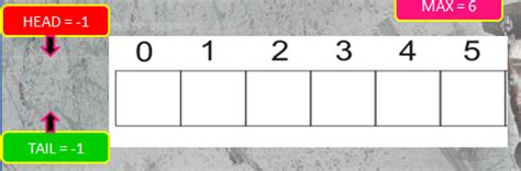 Struktur Data Tugas Lanjutan Queue