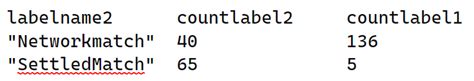 Neo4j How To Get A Simple Return Without Same Output Double For A