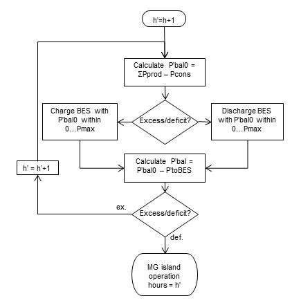 The MATLAB Script Sub Procedure For Calculating The Power Supply Download Scientific Diagram