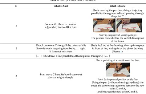 Table From Enhancing The Skill Of Geometric Prediction Using Dynamic