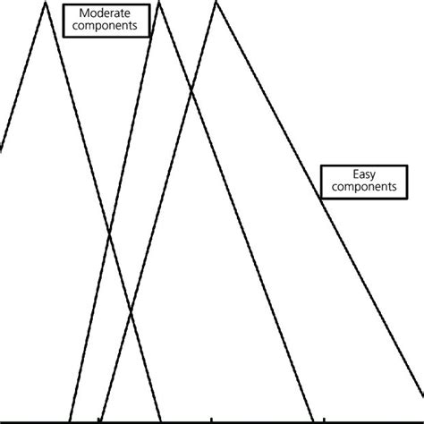Fuzzy Triangular Membership Function Download Scientific Diagram