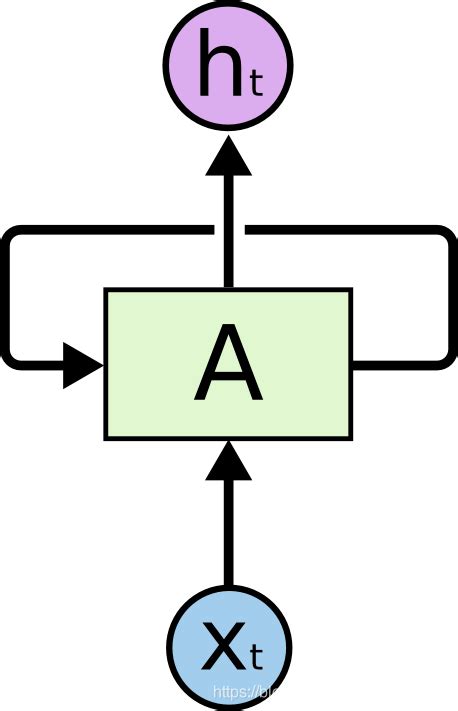如何计算 Lstm 的参数量lstm参数量 Csdn博客