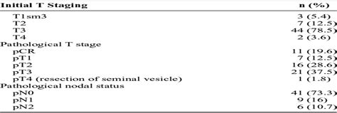 A Step Toward Notes Total Mesorectal Excision For Rectal Can