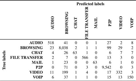 Table B 18 From Nettisa Extended Ip Flow With Time Series Features For Universal Bandwidth