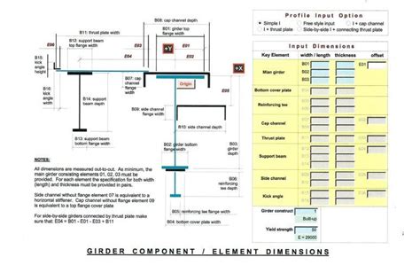 Aisc Beam Dimensions Design Talk Aisc Beam Dimensions Design Talk