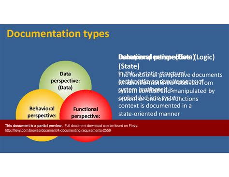 CPRE FL Module Documenting Requirements PPT Slide Deck