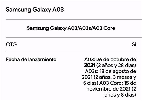 Cada Que Tiempo Recibirá El Samsung Galaxy A03 Pa Samsung Members