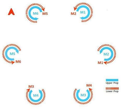 12 Motor Calibration Px4 Autopilot Discussion Forum For Px4 Pixhawk Qgroundcontrol Mavsdk