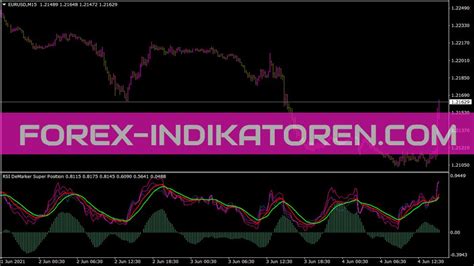 RSI Demarker Super Position Indicator MT4 Indicators MQ4 EX4