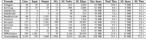 figure 3 from ieee transactions on software engineering static analysis