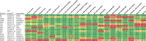 Cibersort计算免疫细胞丰度 Csdn博客