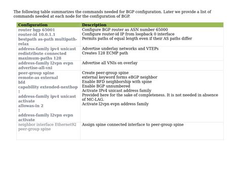 Bgp Configuration Evpn Vxlan Based Multisite Data Center Interconnect Dci Using Dell