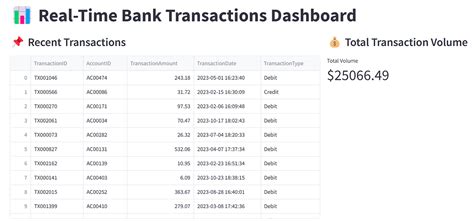 🏦 Real Time Bank Transaction Analytics Dashboard Using Kafka Sqlite And Streamlit By Harshal