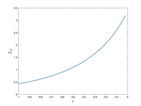 2 The effects of the routing policy on F µ L F and N Download Scientific Diagram