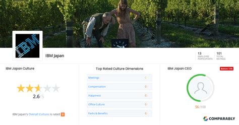 Ibm Japan Culture Comparably