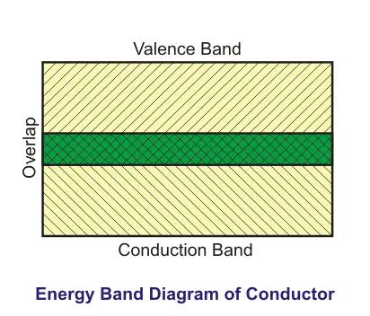 Electrical Conductor Electrical4u