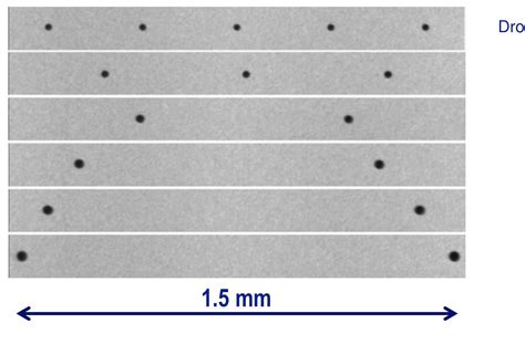 Figure 55 Euv Source For Lithography In Hvm Performance