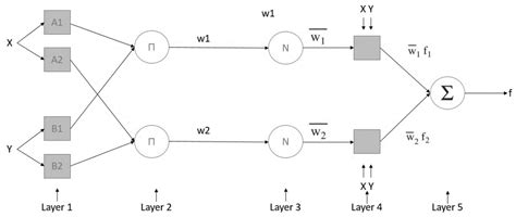 Assessing Impacts Of Flood Diversion On The Ecosystem Of Brackish Water