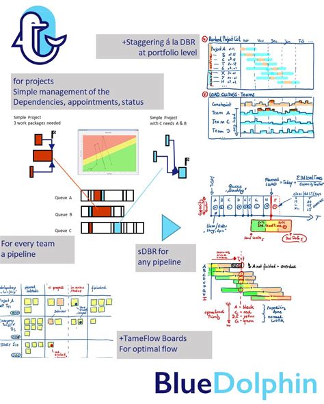 Krishna Kumar On Linkedin Flow Agile