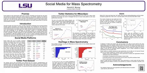 Asms 2023 Social Media For Mass Spectrometry Murray Mass