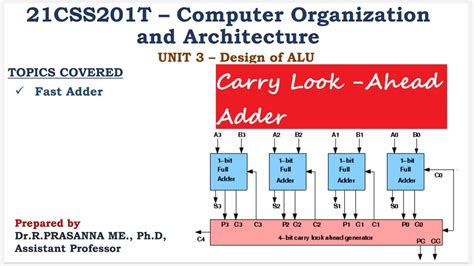 Carry Look Ahead Adder Fast Adder Logic And Operational Concept Part 1