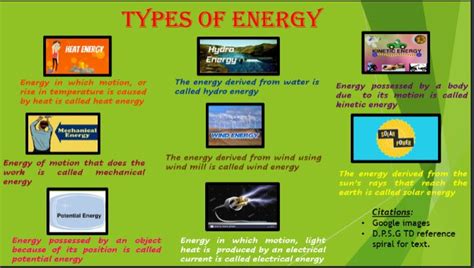 Pyp Integrated Activity Uoi 4 Class 5 Tech Tools For All