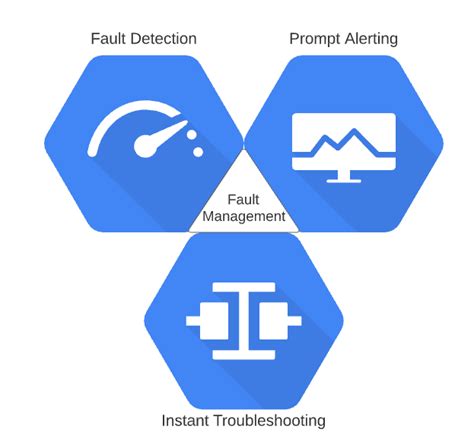 Multi Client Network Troubleshooting Is Now Hassle Free With