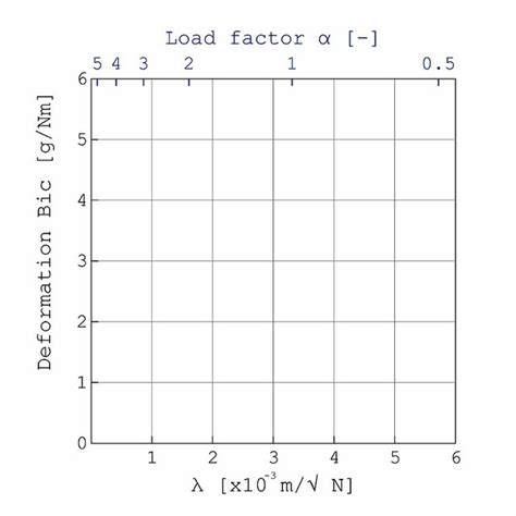 Adapted Bic λ Diagram Download Scientific Diagram