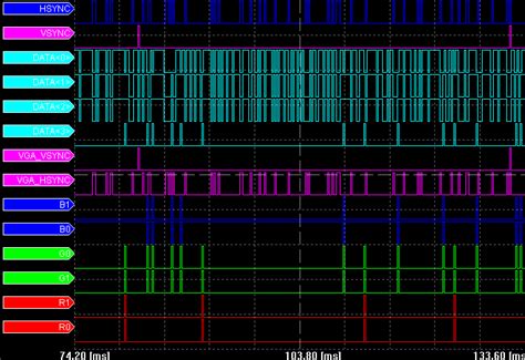 Choosing A Logic Analyzer Saleae Articles