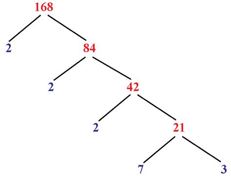 Factors Of 168 Cuemath