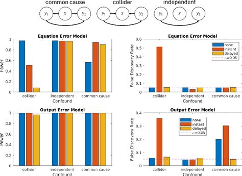 Figure 9 From Varx Granger Analysis Modeling Inference And Applications Semantic Scholar