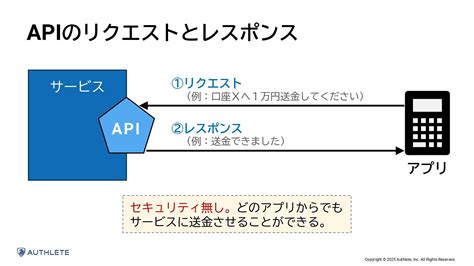 技術勉強会 OAuth OIDC 入門編 OAuth and OIDC Speaker Deck