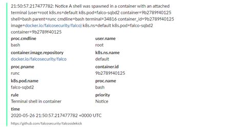 Set Up Runtime Container Security Monitoring With Falco And Kubernetes