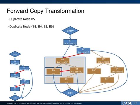 ppt characterization and transformation of unstructured control flow