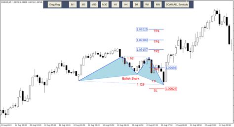 Amazing Harmonic Pattern Buy Trading Indicator For Metatrader