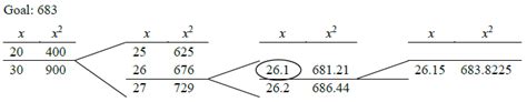 Evaluating Square Roots By Hand The Math Doctors