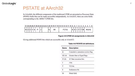 Arm Architecture For Kernel Development Ppt