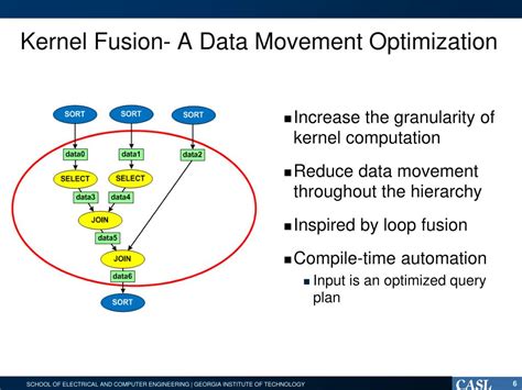 PPT Kernel Weaver Automatically Fusing Database Primitives For
