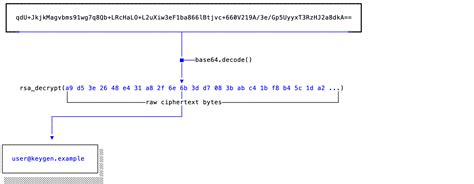 Protect Software With License Key Python Quyasoft