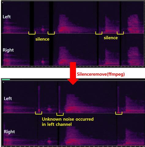 Audio Ffmpeg Critical Noise Occured After Silence Remove Filtering Stack Overflow