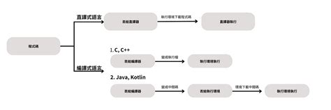 how to implement recyclerview and adapter by pollyanna android