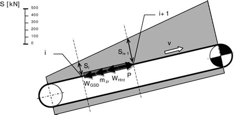 Download An Example Graph Of Forces In The Conveyor Belt Example Of A Conveyor Belt Clipartkey
