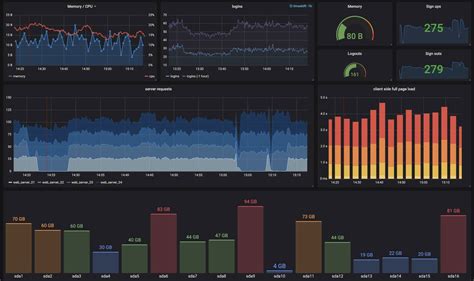 快 分钟快速完成监控系统搭建之实践篇 阿里云开发者社区