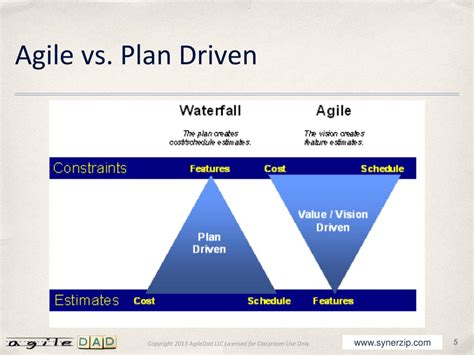 Ppt Agile Estimation Powerpoint Presentation Free Download Id3655777