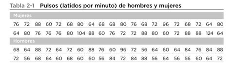 Construct The Histogram That Corresponds To The Chegg Com