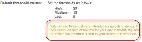 Default Threshold Values Note Redgate Monitor Metrics
