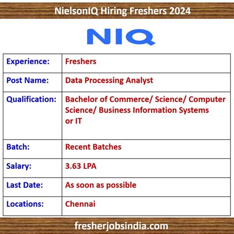 nielseniq hiring freshers 2024 data processing analyst