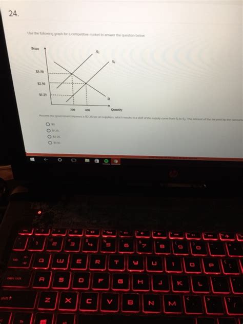 Solved Use the following graph for a competitive market to | Chegg.com